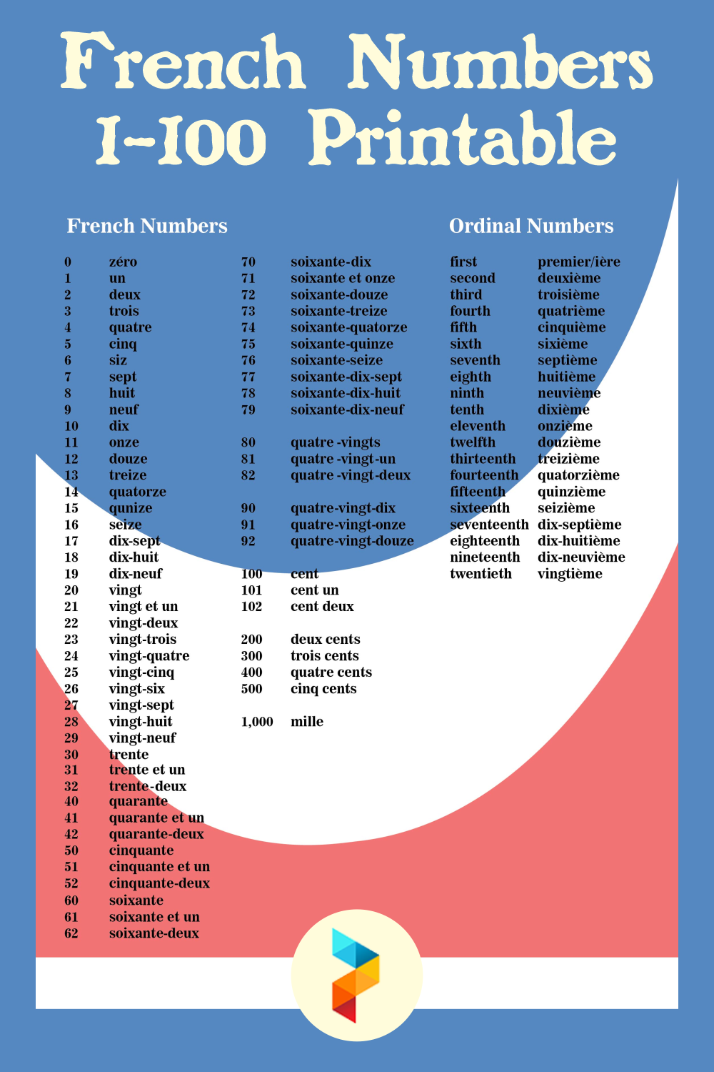 10 Best French Numbers 1 100 Printable Printablee