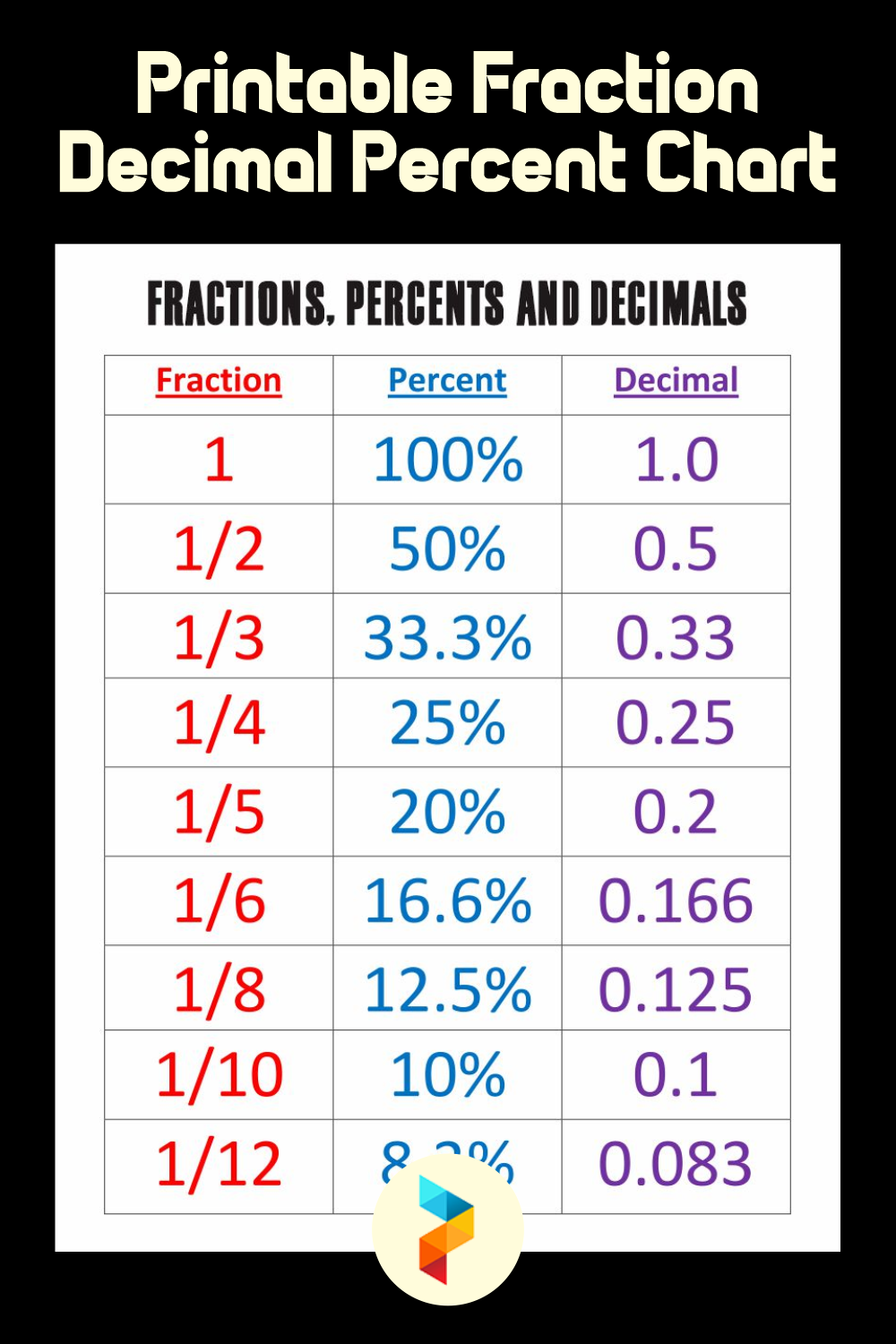 Fraction Charts Printable