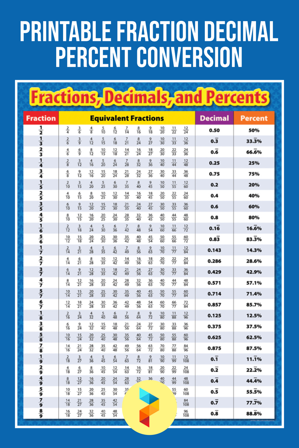 Free Printable Percentage Chart Printable Templates